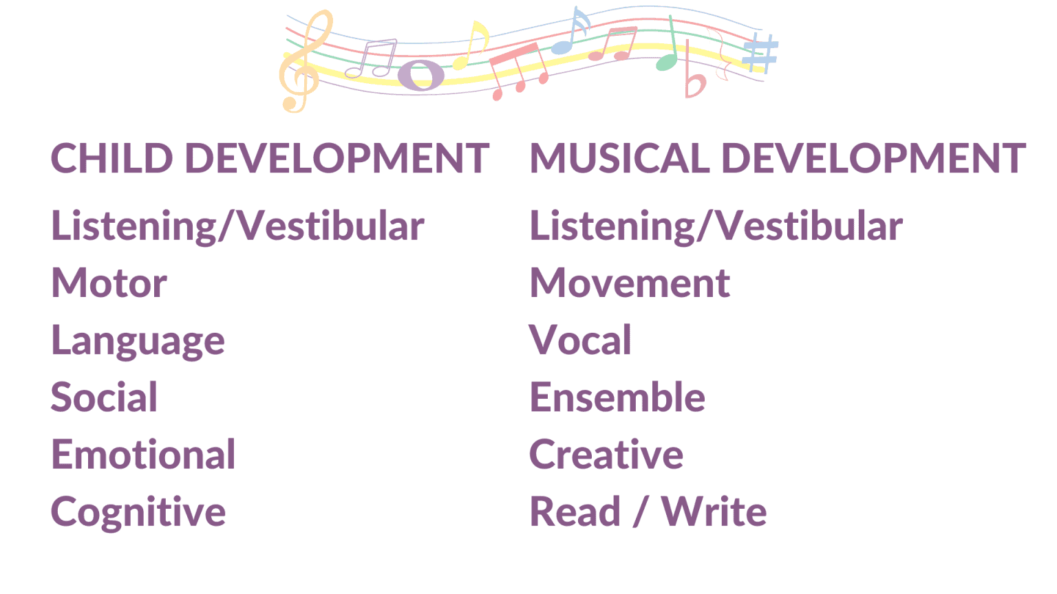 The Importance of Music in Child Development | Jus' Classical